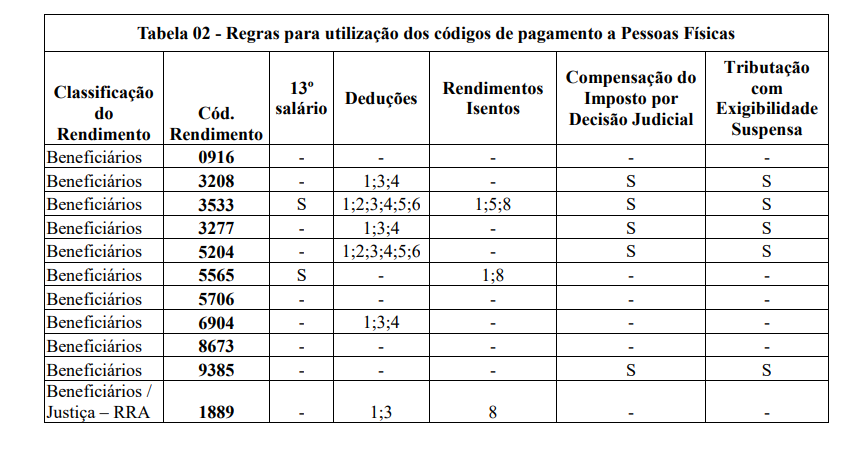 Erro De Geração No R4020 Cvc Pattern Valid Value Is Not Facet Valid With Respect To
