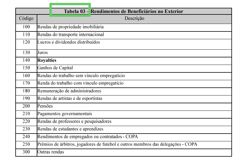 Erro De Geração No R4020 Cvc Pattern Valid Value Is Not Facet Valid With Respect To