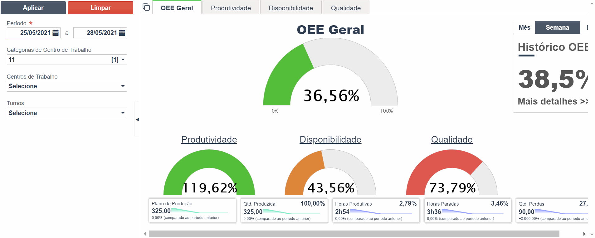Dashboard OEE – Sankhya Gestão de Negócios