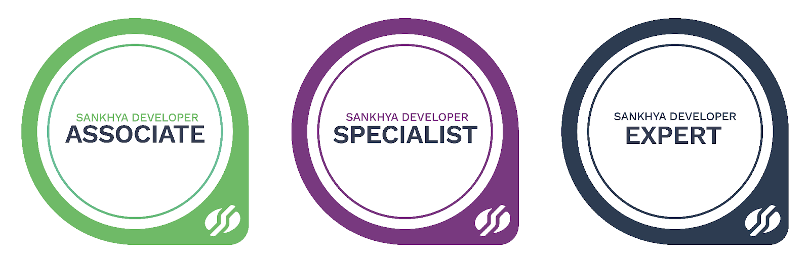 Sankhya Developer – Sankhya Gestão de Negócios