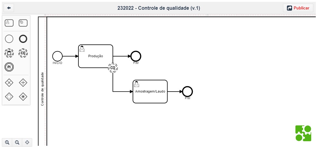Controle de Qualidade dos PA’s – Sankhya Gestão de Negócios